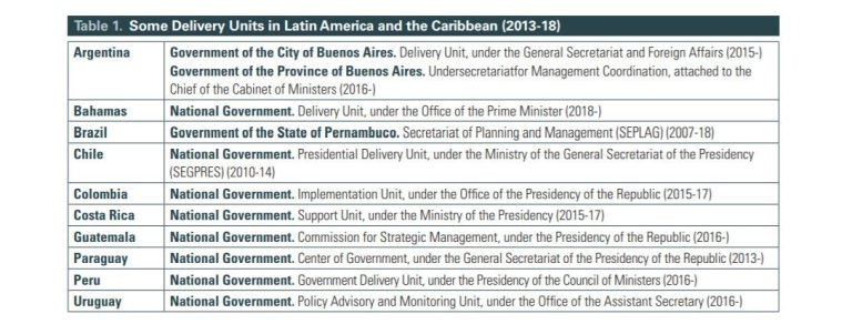 Delivery Units 101 - PEMANDU Associates