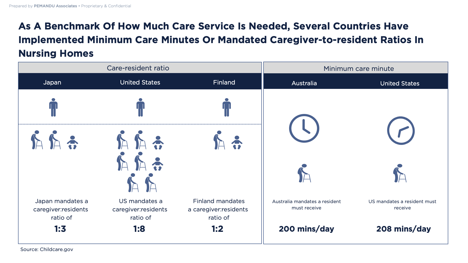 Care Counts: Malaysia’s Journey to Strengthening Support - PEMANDU ...
