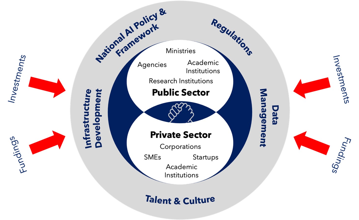 Navigating the AI Frontier: Is Malaysia Ready? - PEMANDU Associates